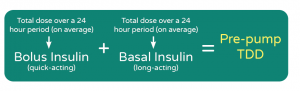 Initial insulin doses | Preventing Diabetes eLearning