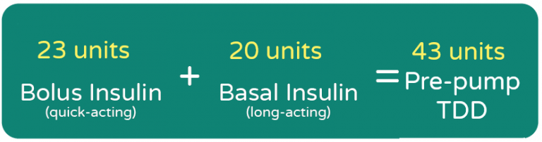 Initial insulin doses | Preventing Diabetes eLearning