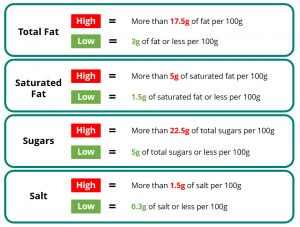 Food labelling | Preventing Diabetes eLearning