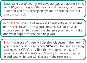 Calculating your risk | Preventing Diabetes eLearning