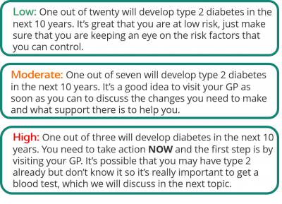 Calculating your risk | Preventing Diabetes eLearning