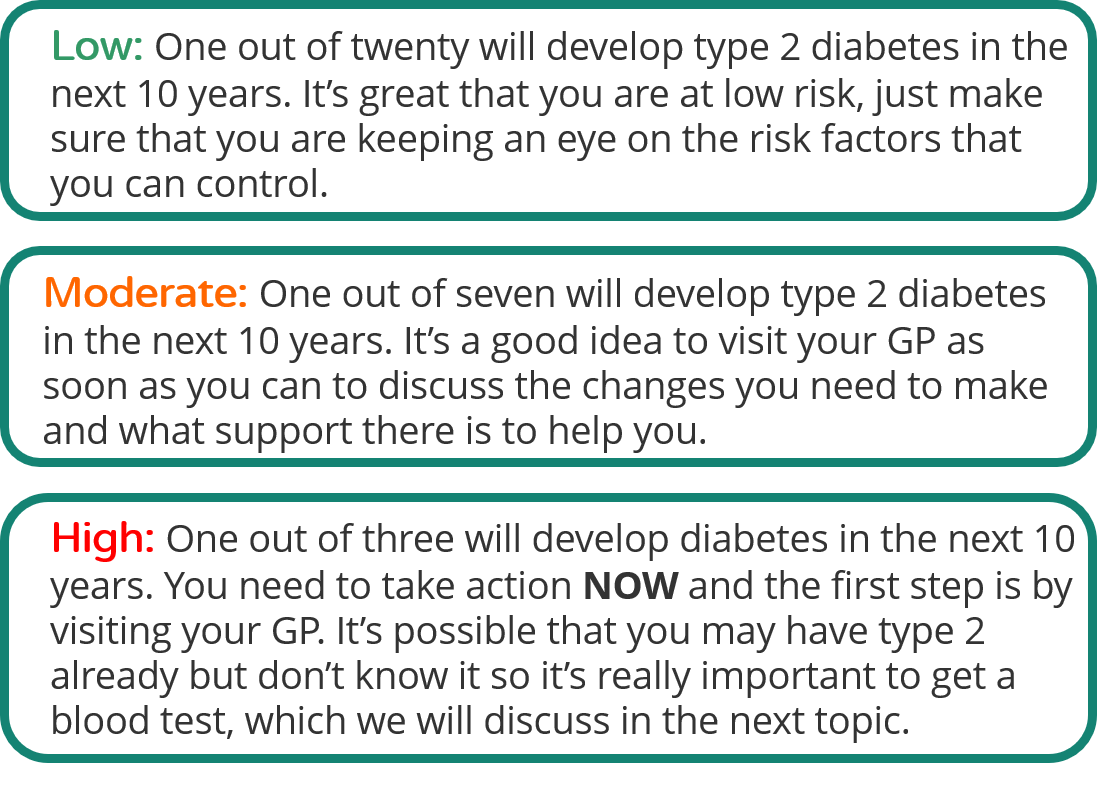Calculating your risk | Preventing Diabetes eLearning