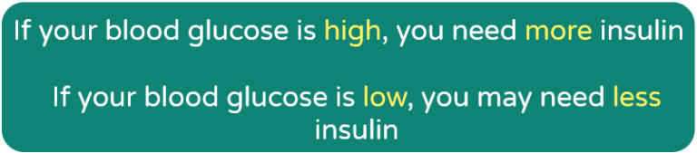 Insulin Adjusting Preventing Diabetes Elearning