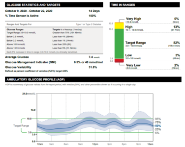Longer-term data | Preventing Diabetes eLearning
