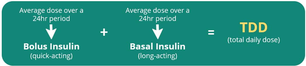 Correction doses | Preventing Diabetes eLearning