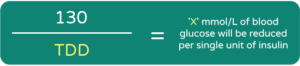 Correction doses | Preventing Diabetes eLearning